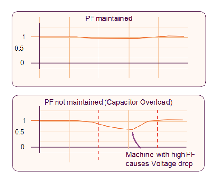 Faulty Capacitor – Oneunit